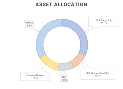 How to choose a target asset allocation for your investments - Delayed ...